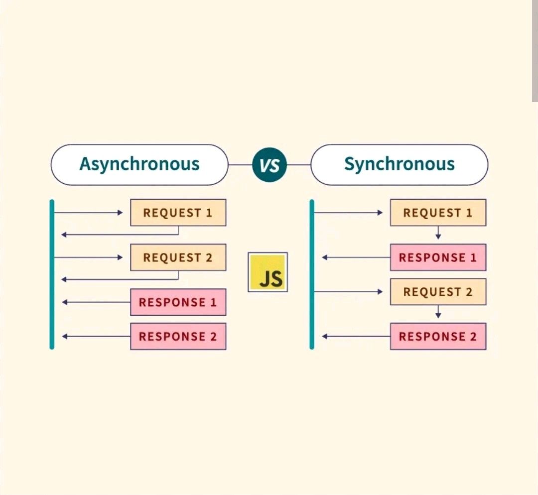 Anil Kumar Yadav on LinkedIn: Javascript is the synchronous single ... Anil Kumar Yadav on LinkedIn: Javascript is the synchronous single ...