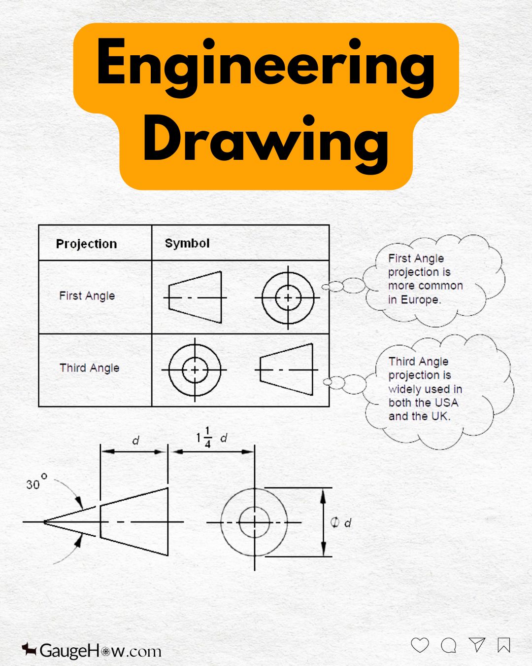 GaugeHow® Mechanical Engineering on LinkedIn: #autocad #solidworks # ... GaugeHow® Mechanical Engineering on LinkedIn: #autocad #solidworks # ...
