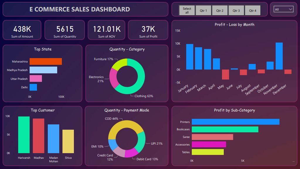 Avinash Kumbhar on LinkedIn: Hi All, Created interactive dashboard to ... Avinash Kumbhar on LinkedIn: Hi All, Created interactive dashboard to ...