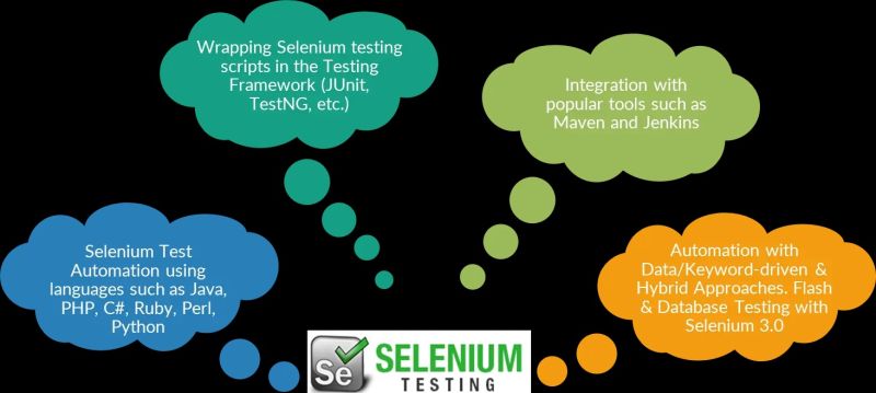 Dheenadhayalan Vadivel on LinkedIn: #qa #testing #automation #projects Dheenadhayalan Vadivel on LinkedIn: #qa #testing #automation #projects