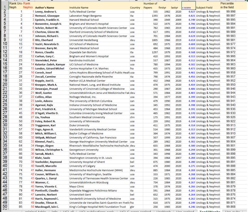 Dr. Harsha Renikunta posted on LinkedIn Dr. Harsha Renikunta posted on LinkedIn