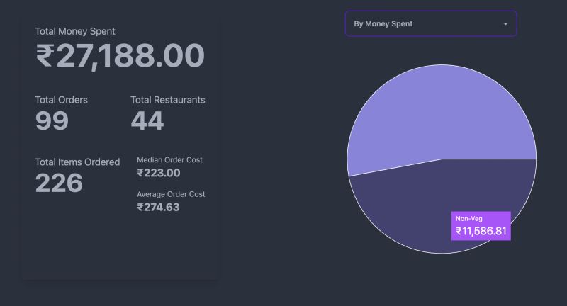 Sibi Sharanyan on LinkedIn: #react #javascript #chromeextension #swiggy ... Sibi Sharanyan on LinkedIn: #react #javascript #chromeextension #swiggy ...