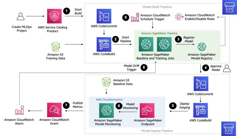 Gaurang Vora on LinkedIn: #ml4devs #cloudcomputing #microservices # ... Gaurang Vora on LinkedIn: #ml4devs #cloudcomputing #microservices # ...