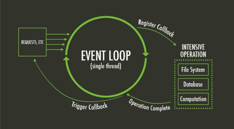 Uthpala Dumindu Gamage on LinkedIn: #nodejs #workers #libuv #eventloop ... Uthpala Dumindu Gamage on LinkedIn: #nodejs #workers #libuv #eventloop ...