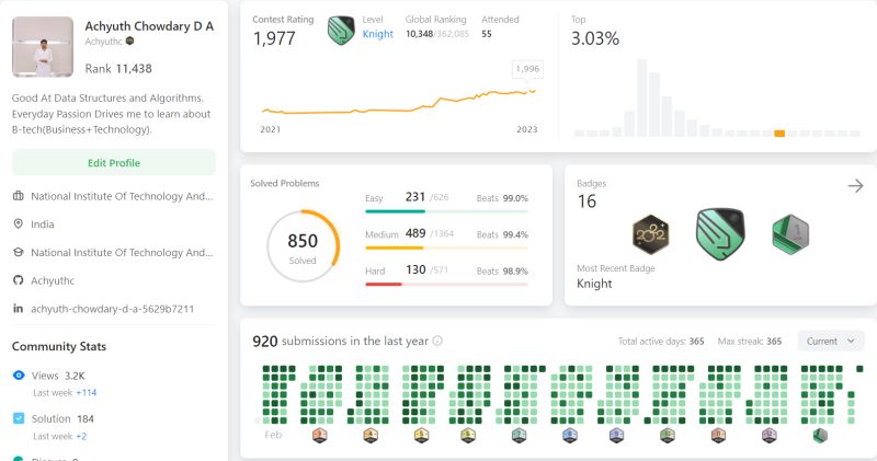 Achyuth Chowdary D A on LinkedIn: #leetcode #dsa #complexity # ... Achyuth Chowdary D A on LinkedIn: #leetcode #dsa #complexity # ...
