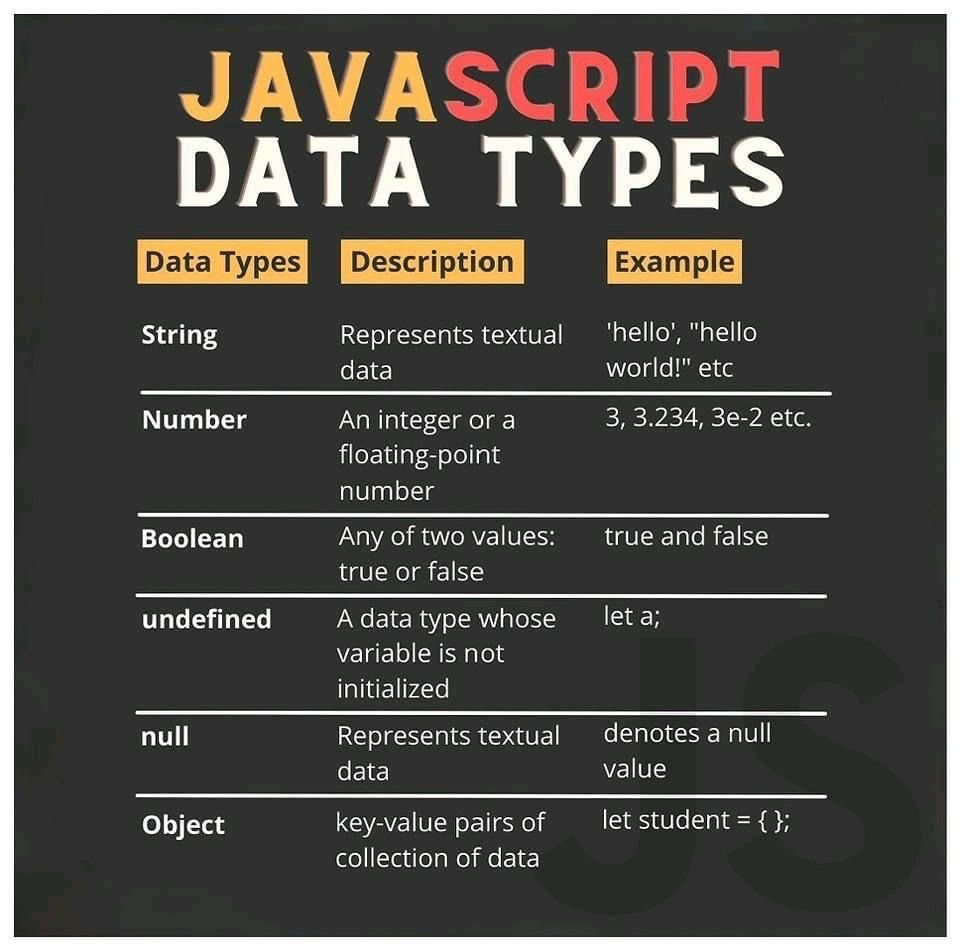 Rohit Pathak on LinkedIn: #datascience #python #java #javascript #c # ... Rohit Pathak on LinkedIn: #datascience #python #java #javascript #c # ...