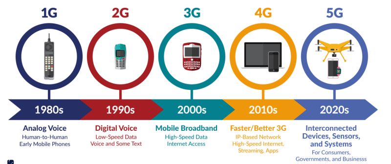Kshitiz Jaiswal on LinkedIn: Telco Evolution Kshitiz Jaiswal on LinkedIn: Telco Evolution