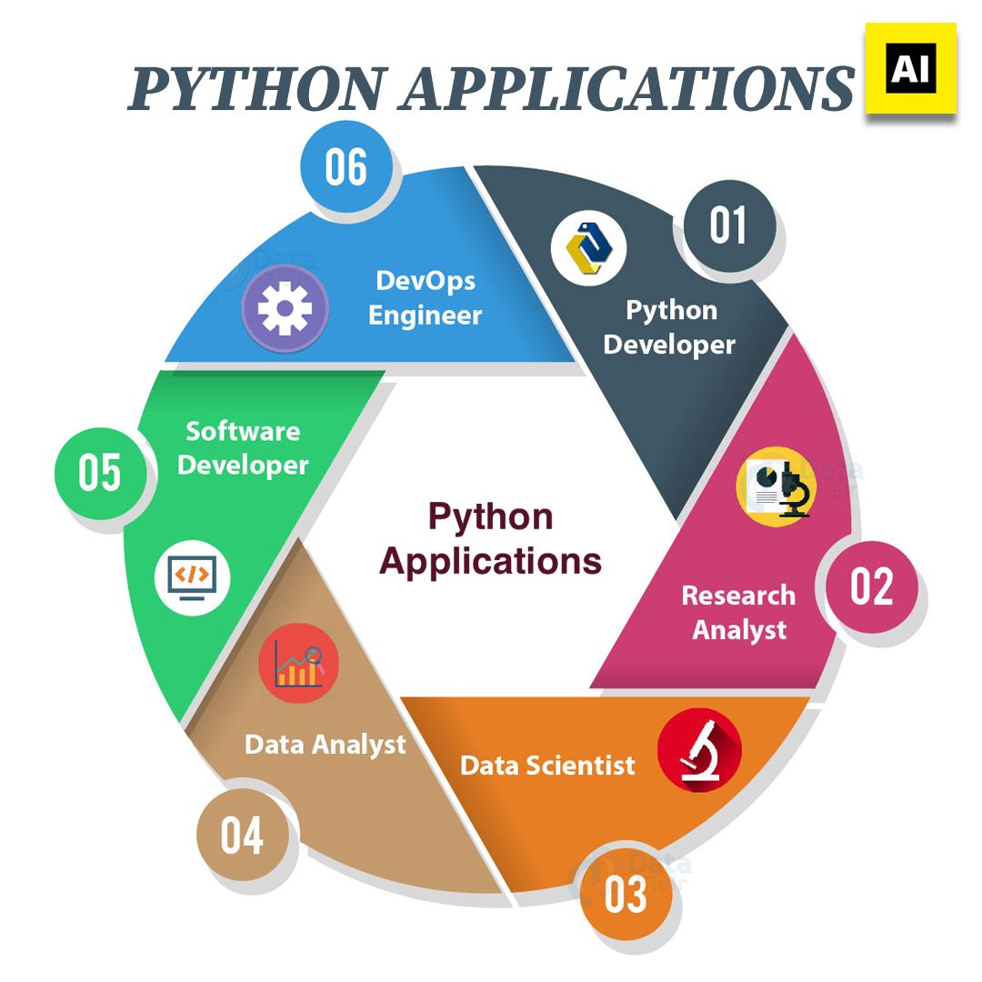 AI Patasala on LinkedIn: #pythonprogramming #python #programming # ... AI Patasala on LinkedIn: #pythonprogramming #python #programming # ...