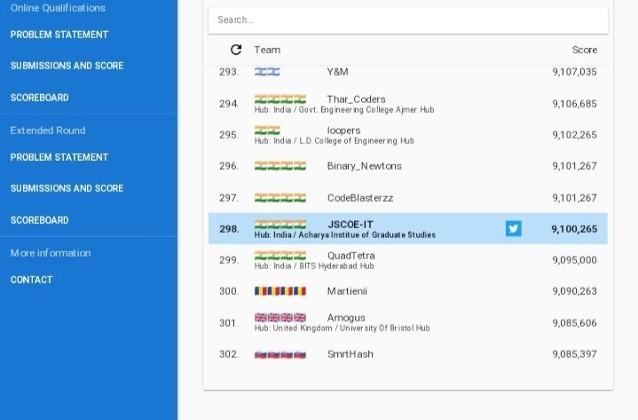 Viraj Mane on LinkedIn: #hashcode #google #coding #competitions Viraj Mane on LinkedIn: #hashcode #google #coding #competitions