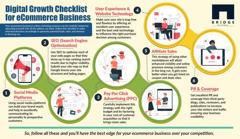 Anoop K posted on LinkedIn Anoop K posted on LinkedIn