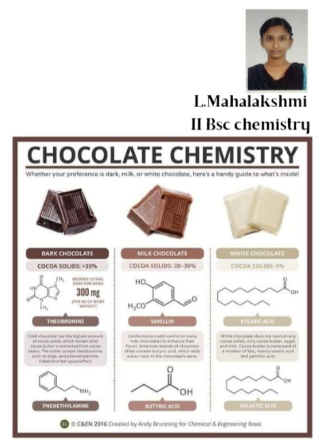 L. Mahalakshmi on LinkedIn: #chocolate L. Mahalakshmi on LinkedIn: #chocolate