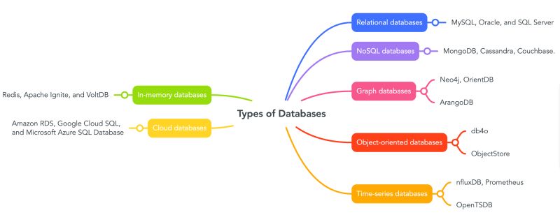 Kanhaiya Agrahari on LinkedIn: #programming #coding #database #startup Kanhaiya Agrahari on LinkedIn: #programming #coding #database #startup