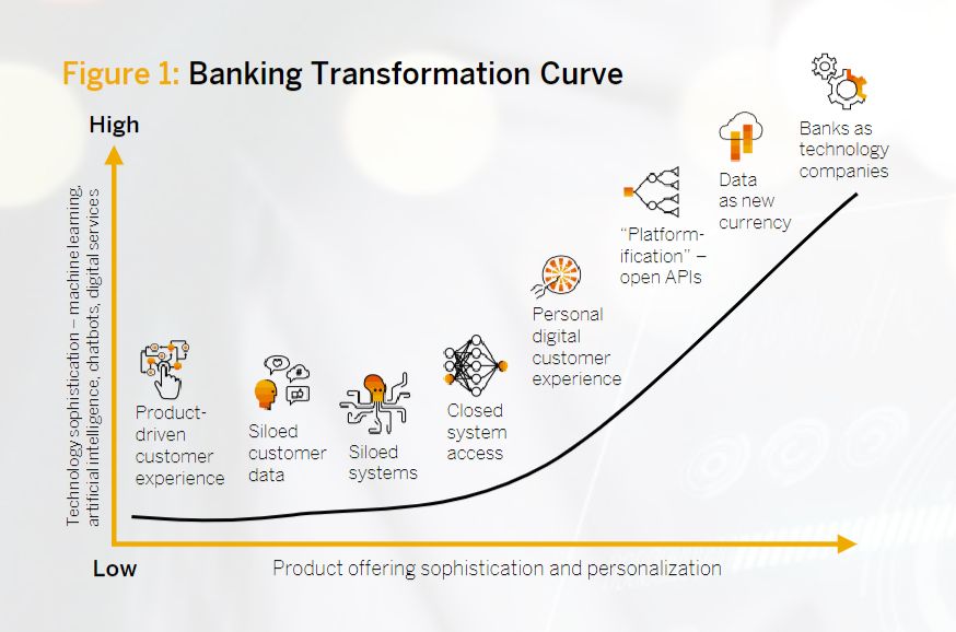 Manav Gupta posted on LinkedIn Manav Gupta posted on LinkedIn