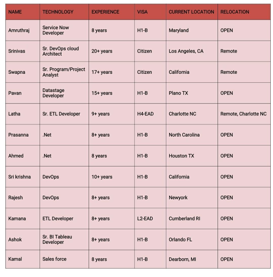 Hari krishna on LinkedIn: #javadeveloper #javaprogramming #javajobs # ... Hari krishna on LinkedIn: #javadeveloper #javaprogramming #javajobs # ...