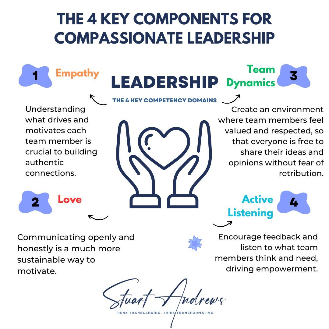 Learn Fast on LinkedIn: Standards of Leadership – Quick Reference Learn Fast on LinkedIn: Standards of Leadership – Quick Reference