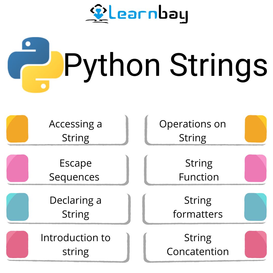 Learnbay on LinkedIn: #pythonprogramminglanguage #strings #stringpython ... Learnbay on LinkedIn: #pythonprogramminglanguage #strings #stringpython ...