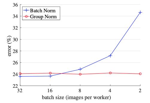 Yousef Rabi on LinkedIn: In a deep neural network, normalizing the ... Yousef Rabi on LinkedIn: In a deep neural network, normalizing the ...