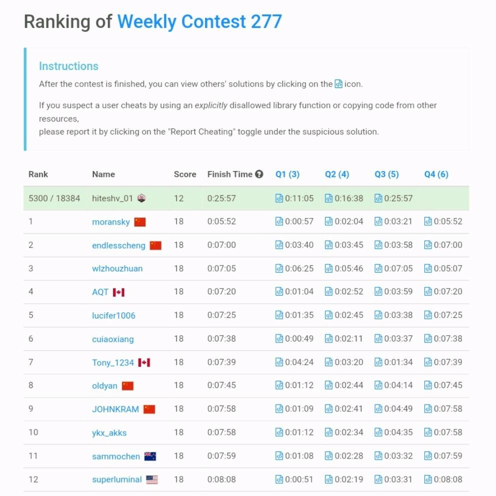 Hitesh Vishnoi on LinkedIn: #dsa #leetcode #improvement | 20 comments Hitesh Vishnoi on LinkedIn: #dsa #leetcode #improvement | 20 comments