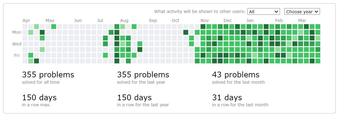 Osama Ibrahim Marzok on LinkedIn: #problemsolving #codeforces | 24 comments Osama Ibrahim Marzok on LinkedIn: #problemsolving #codeforces | 24 comments