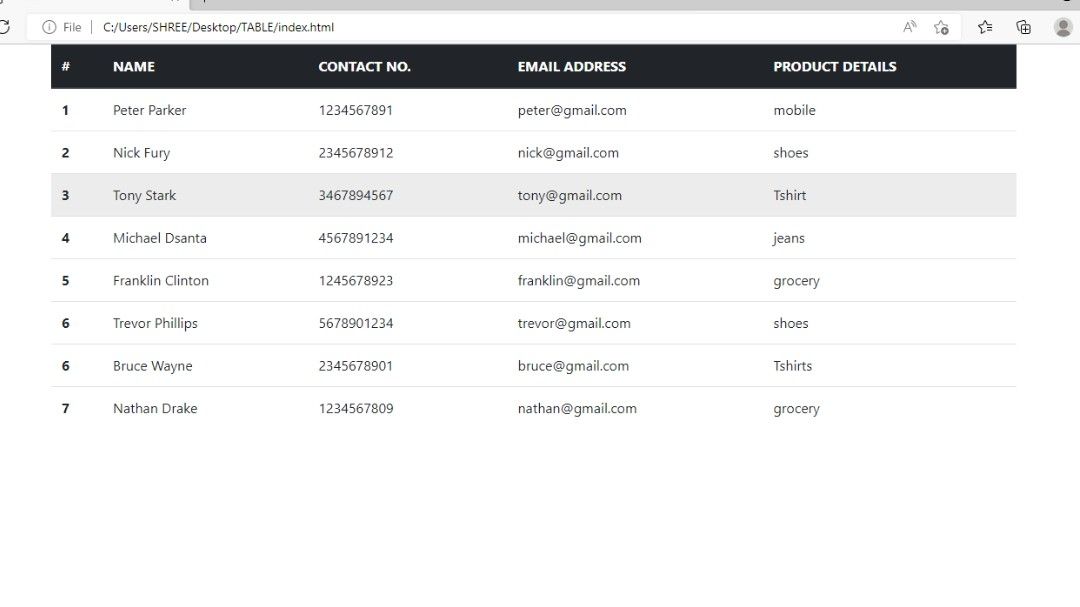 Yash Shah on LinkedIn: #html #css Yash Shah on LinkedIn: #html #css