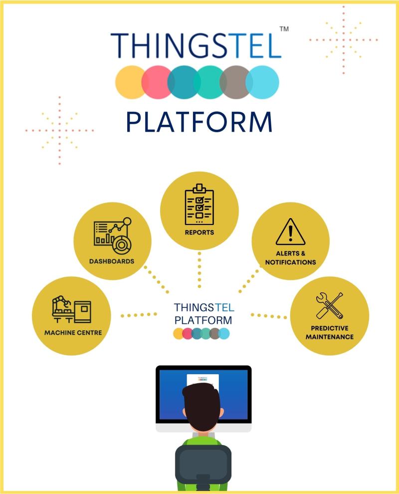 Swetha Suresh on LinkedIn: #thingstel Swetha Suresh on LinkedIn: #thingstel