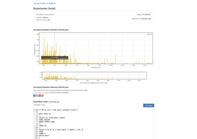 Krithi S. on LinkedIn: #sql #leetcode #databases #sqlprogramming # ... Krithi S. on LinkedIn: #sql #leetcode #databases #sqlprogramming # ...