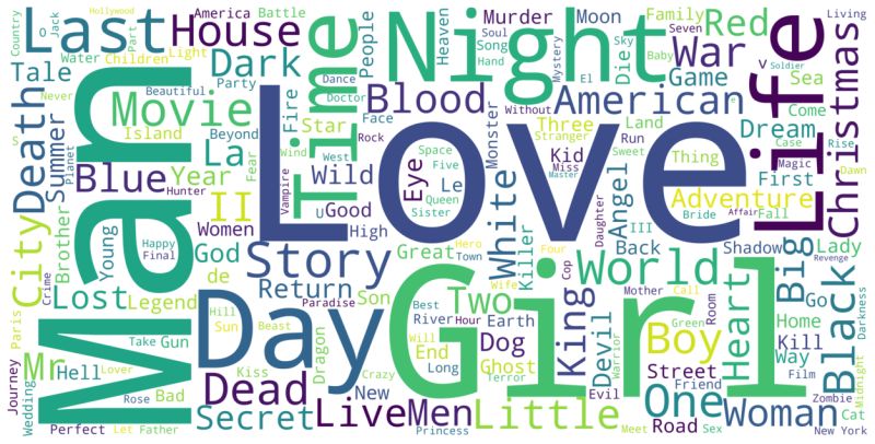 Biyu HU on LinkedIn: wordcloud generated by Python- most common movie name Biyu HU on LinkedIn: wordcloud generated by Python- most common movie name