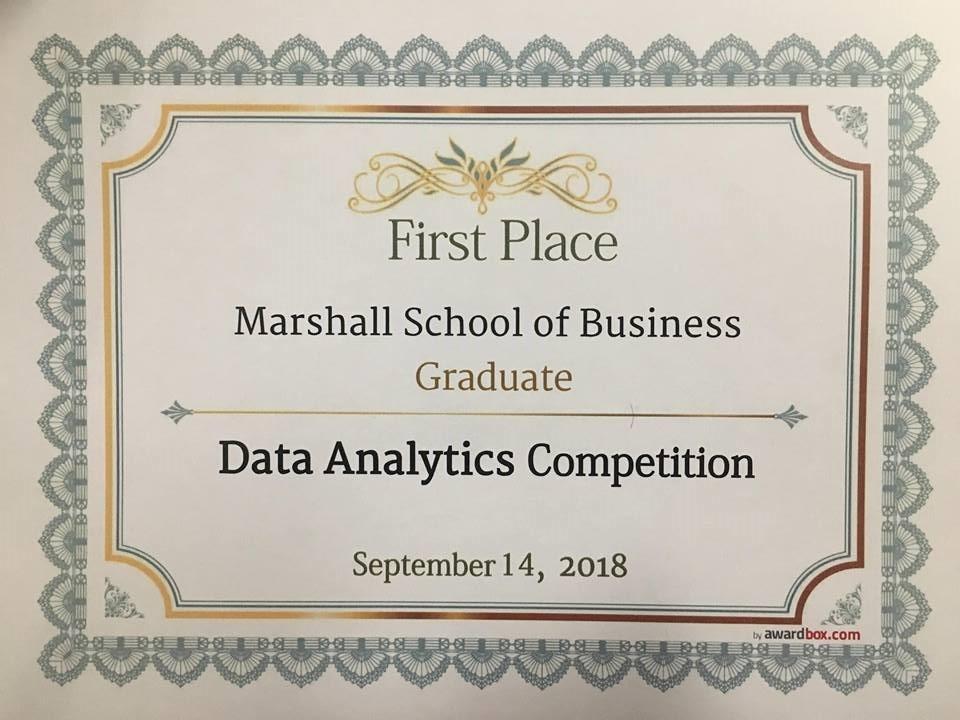 Aditya Gaur on LinkedIn: #analytics #usc #marshall #dataanalysis # ... Aditya Gaur on LinkedIn: #analytics #usc #marshall #dataanalysis # ...