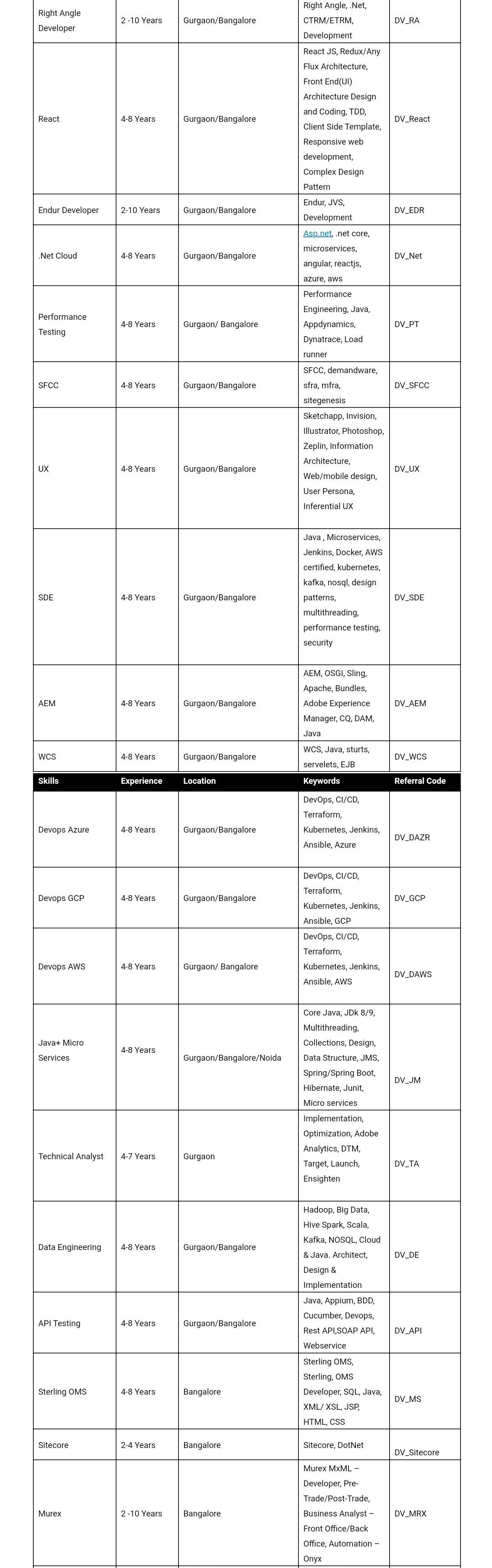 Gaurav Janoti on LinkedIn: #covid19layoffs #azuredevops #reactjs #java ... Gaurav Janoti on LinkedIn: #covid19layoffs #azuredevops #reactjs #java ...