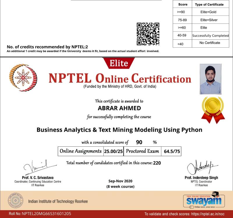 Abrar ahmed on LinkedIn: #dataanalytics #pythoncode Abrar ahmed on LinkedIn: #dataanalytics #pythoncode