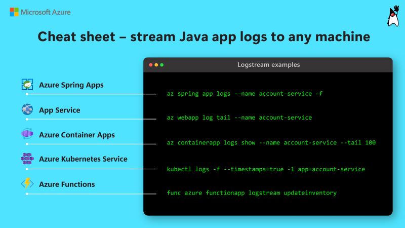Sagar Bhat on LinkedIn: #java #azure #springboot Sagar Bhat on LinkedIn: #java #azure #springboot