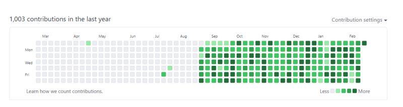Aditya Shekhar Tiwary on LinkedIn: #githubuniverse #coding # ... Aditya Shekhar Tiwary on LinkedIn: #githubuniverse #coding # ...