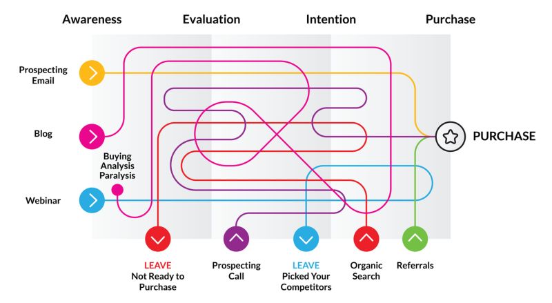 Nick Pegley on LinkedIn: #ai4msps #ai #marketingfunnel #leadscore # ... Nick Pegley on LinkedIn: #ai4msps #ai #marketingfunnel #leadscore # ...