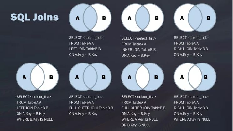 Sunil Kumar on LinkedIn: #mysql #dataanalytics #datascientist #python # ... Sunil Kumar on LinkedIn: #mysql #dataanalytics #datascientist #python # ...