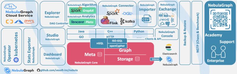 NebulaGraph Database on LinkedIn: NebulaGraph Graph Database NebulaGraph Database on LinkedIn: NebulaGraph Graph Database