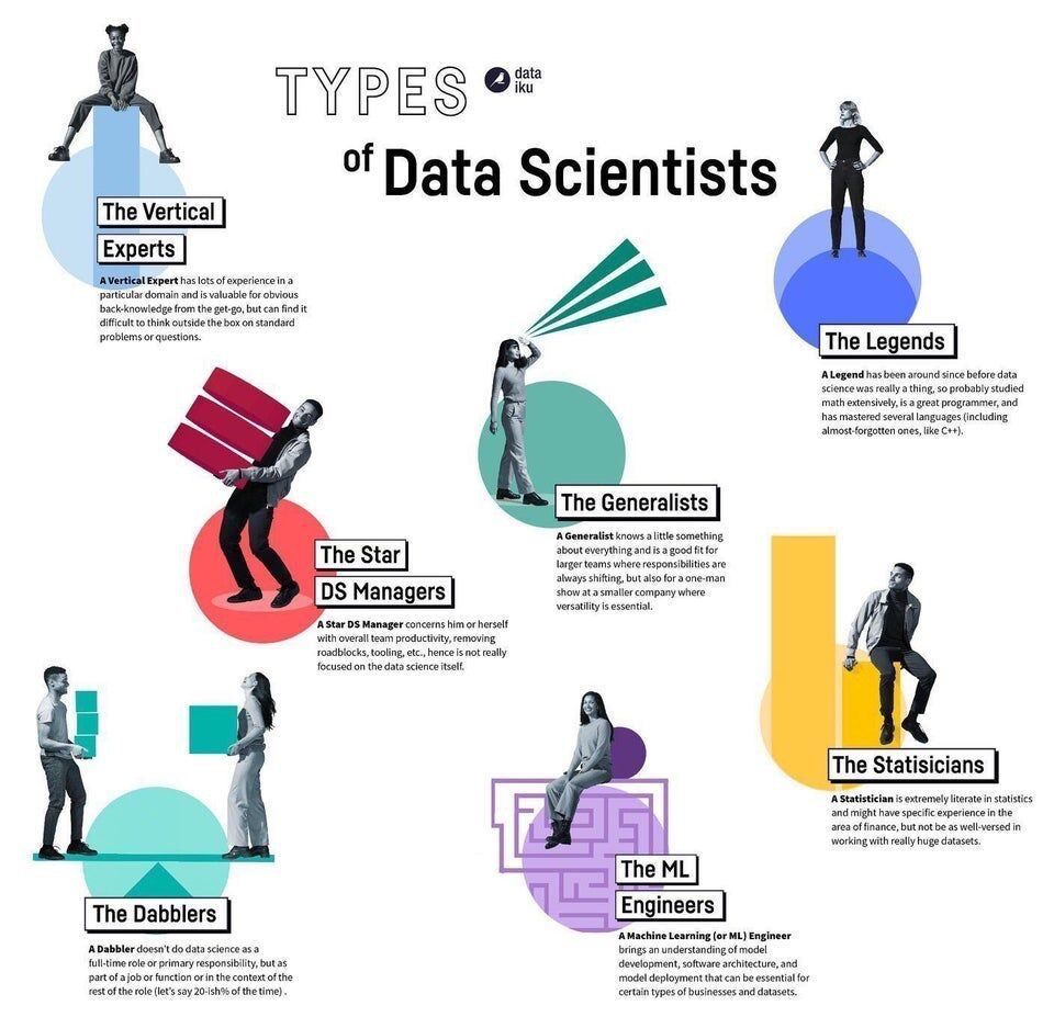 Arif Alam on LinkedIn: #datascientist #data #engineer #datascientists # ... Arif Alam on LinkedIn: #datascientist #data #engineer #datascientists # ...