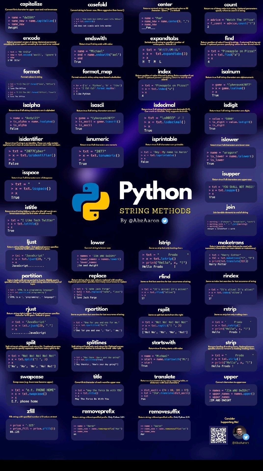 Rohit Pathak on LinkedIn: #datascience #python #strings #methods Rohit Pathak on LinkedIn: #datascience #python #strings #methods