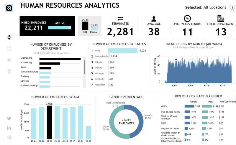 Kartik Aggarwal on LinkedIn: #hranalytics #tableau #data #analytics # ... Kartik Aggarwal on LinkedIn: #hranalytics #tableau #data #analytics # ...