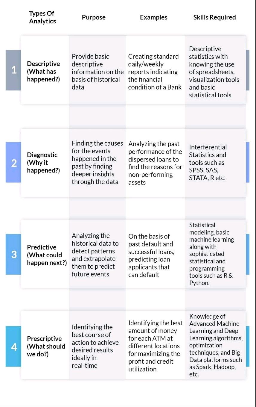 Nagesh Mahajan on LinkedIn: #dataanalytics Nagesh Mahajan on LinkedIn: #dataanalytics