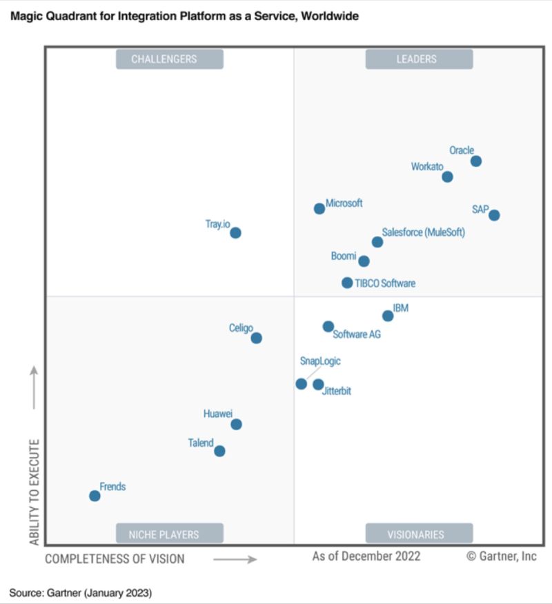 Jag Jubbal on LinkedIn: #azure #azureapm #logicapps #powerapps # ... Jag Jubbal on LinkedIn: #azure #azureapm #logicapps #powerapps # ...