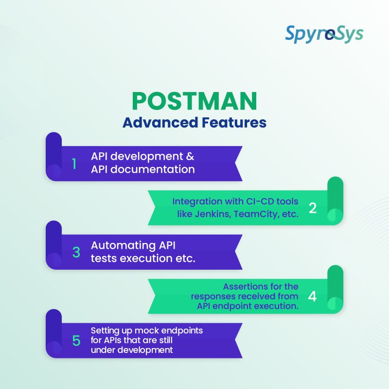SpyroSys Digital on LinkedIn: #postman #postmanapi #spyrosys # ... SpyroSys Digital on LinkedIn: #postman #postmanapi #spyrosys # ...