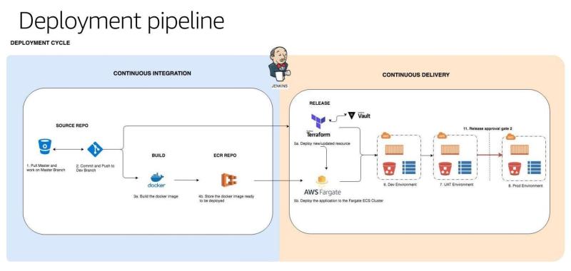 Amazon Web Services (AWS) on LinkedIn: Check out how KPMG used AWS ... Amazon Web Services (AWS) on LinkedIn: Check out how KPMG used AWS ...