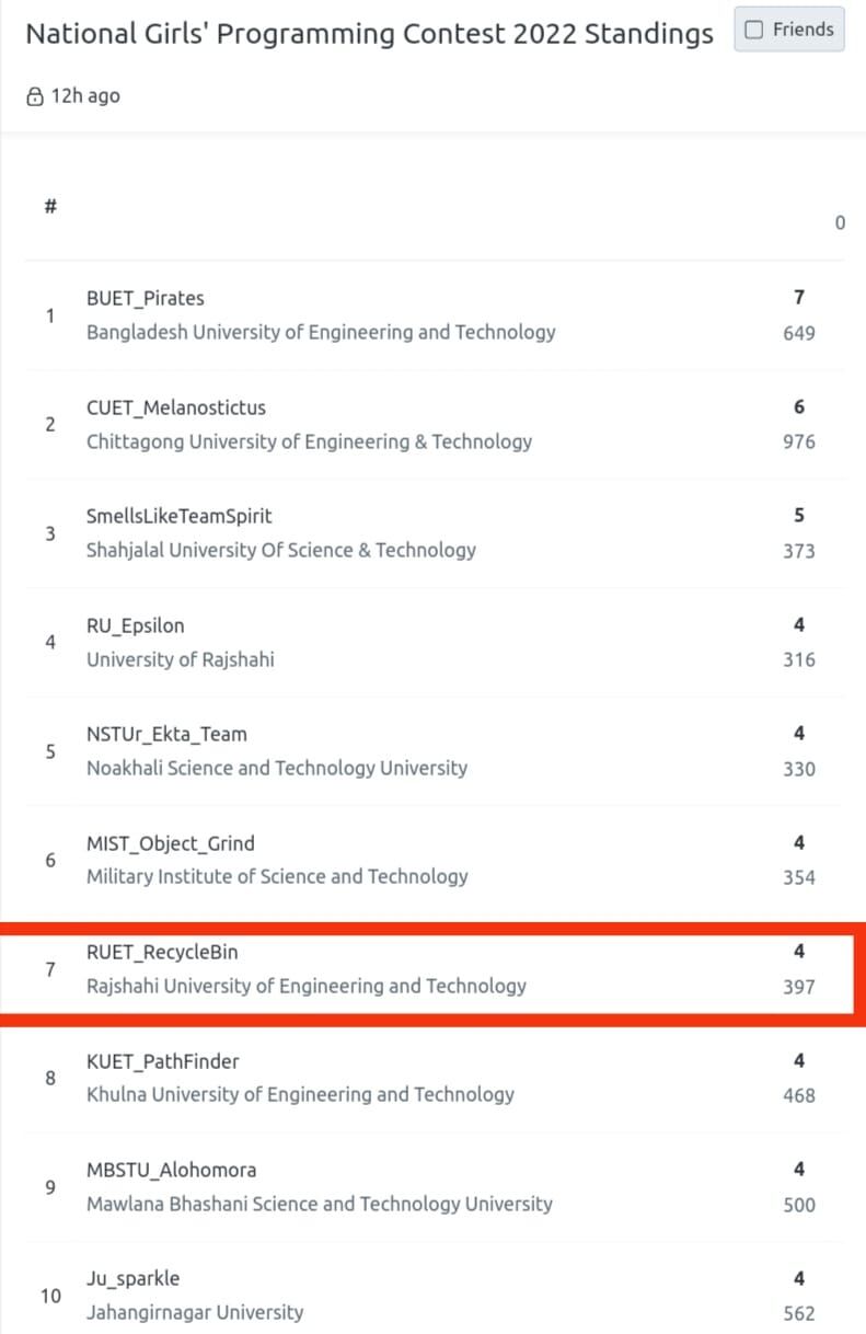 Sumaya Jahan on LinkedIn: Alhamdulillah, our team RUET_RecycleBin has ... Sumaya Jahan on LinkedIn: Alhamdulillah, our team RUET_RecycleBin has ...