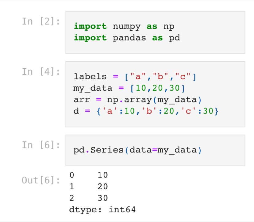 Vikrant Singh on LinkedIn: #numpy #arrays #pandas #basics #dataanalyst ... Vikrant Singh on LinkedIn: #numpy #arrays #pandas #basics #dataanalyst ...