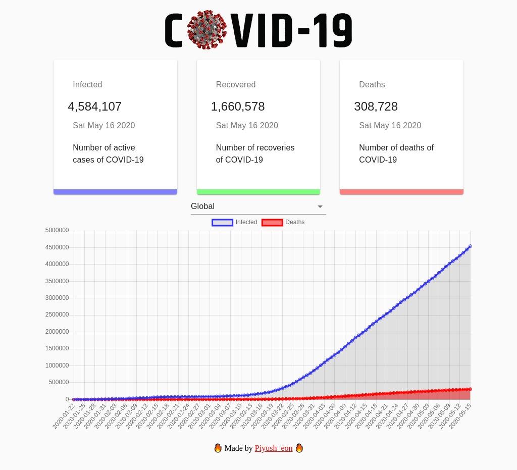 Piyush Agarwal on LinkedIn: #covid #react #hooks #reactjs #javascript # ... Piyush Agarwal on LinkedIn: #covid #react #hooks #reactjs #javascript # ...