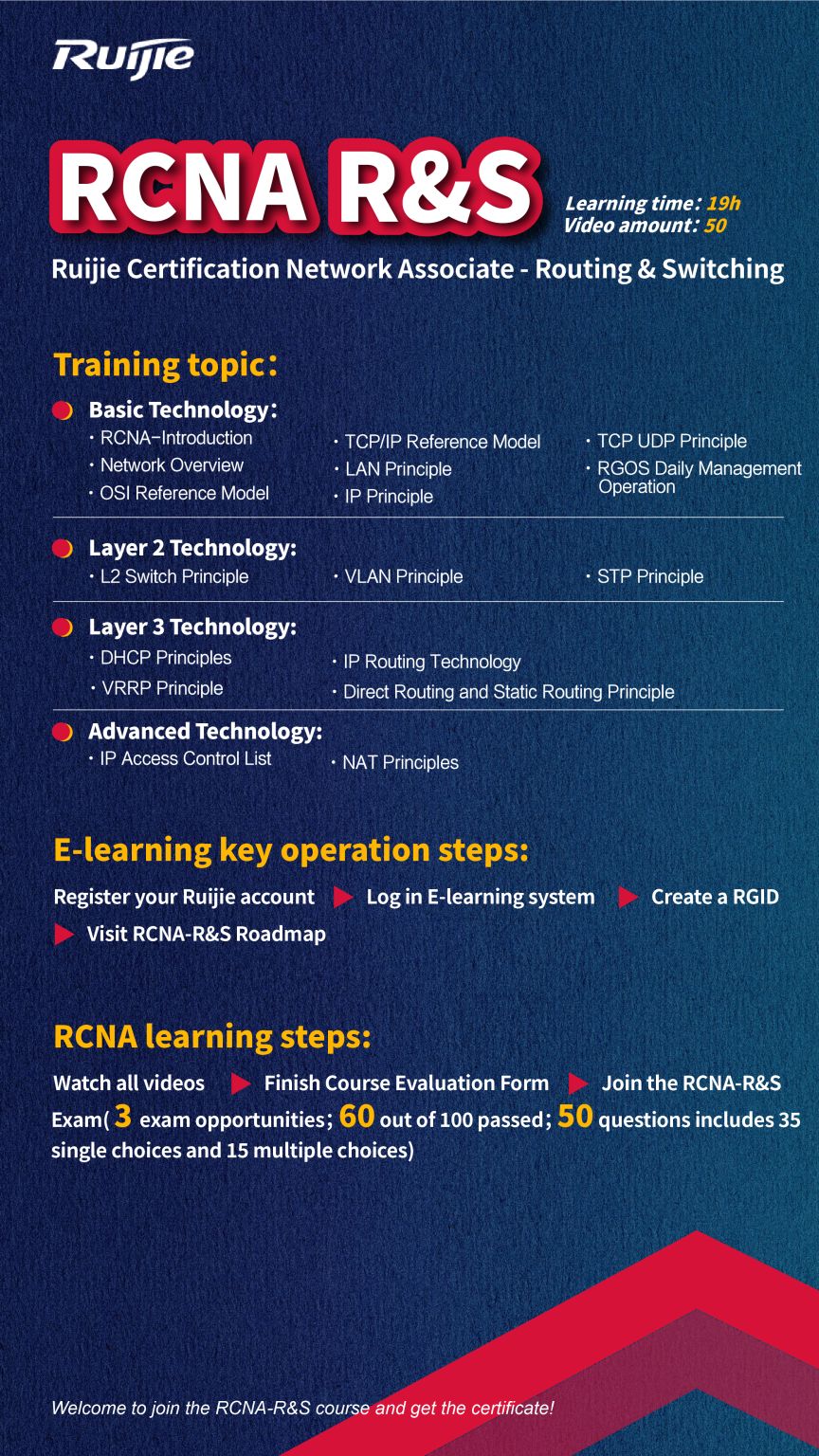 Ruijie Tech Support on LinkedIn: #ruijietechsharing #ruijie #rcna Ruijie Tech Support on LinkedIn: #ruijietechsharing #ruijie #rcna