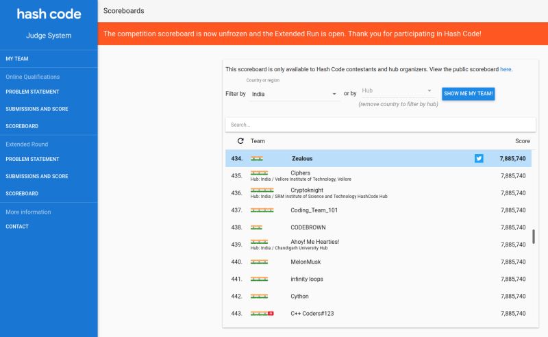 Adesh Choudhar on LinkedIn: #google #hashcode2021 #hashcode #learning Adesh Choudhar on LinkedIn: #google #hashcode2021 #hashcode #learning