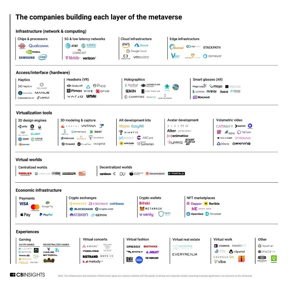 Ravikiran RAVI on LinkedIn: #metaverse #metaverseexplained # ... Ravikiran RAVI on LinkedIn: #metaverse #metaverseexplained # ...