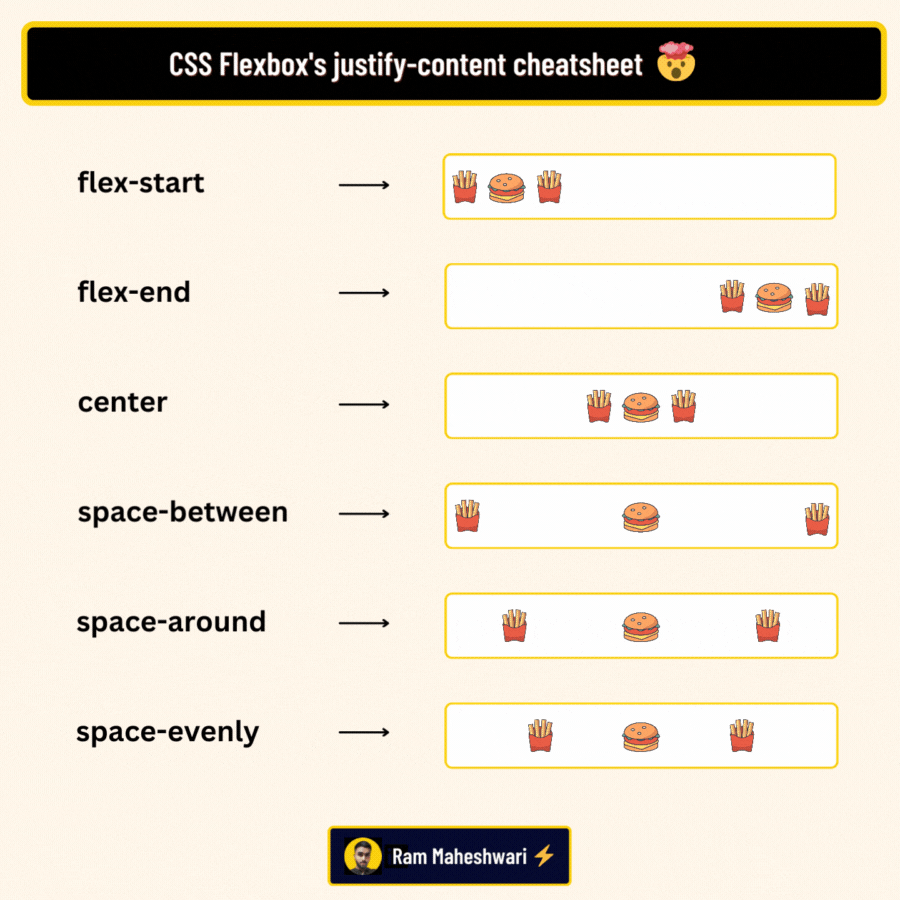 Ram Maheshwari ♾️ on LinkedIn: #html #css #javascript #devcommunity ... Ram Maheshwari ♾️ on LinkedIn: #html #css #javascript #devcommunity ...