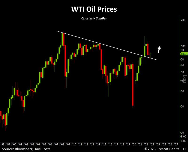 Otavio (Tavi) Costa on LinkedIn: This is one of the most bullish charts ... Otavio (Tavi) Costa on LinkedIn: This is one of the most bullish charts ...